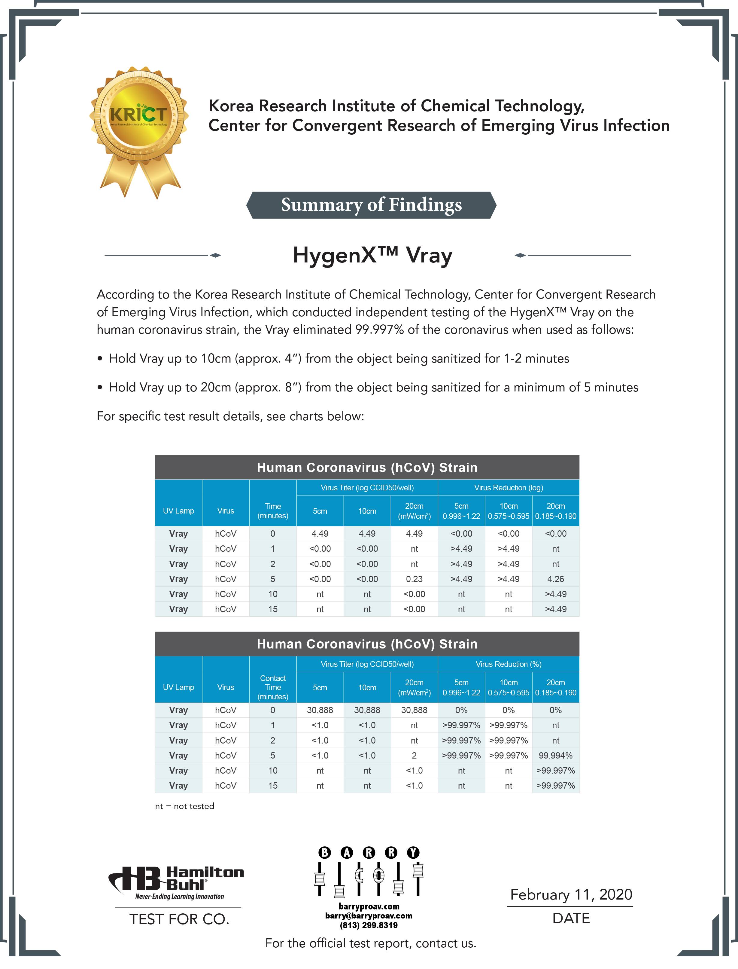 Hygenx-Vray On Sale Now! - Click here to contact us!